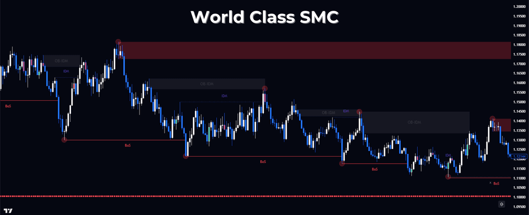 Courses Tools - Start earning with trading!